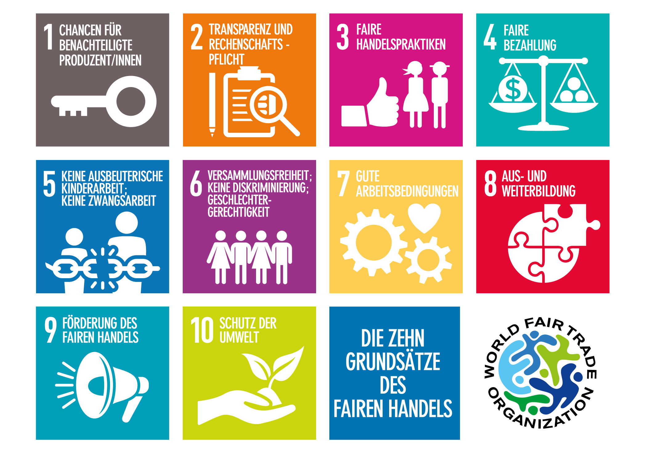 Fairer Handel – EINE WELT Netzwerk Sachsen-Anhalt